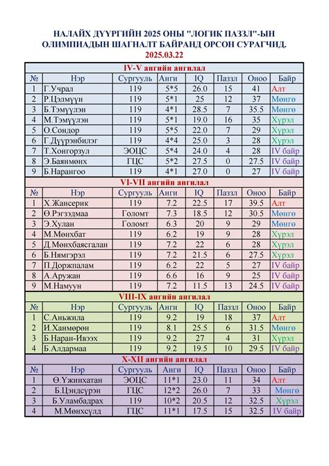 Нийслэлийн Ерөнхий Боловсролын 119 дүгээр сургууль 🔑 ЛОГИК ПАЗЗЛЫН ОЛИМПИАД Нийслэлийн Налайх