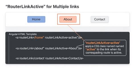 Angular Routerlinkactive A Complete Guide To Active Link