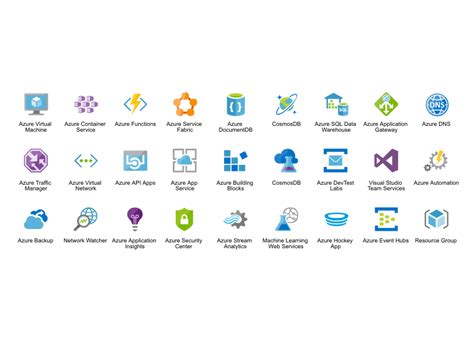 Azure App Service Environment Icon Web Application Icon Png Download Images
