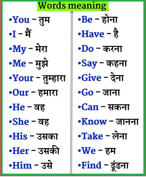 English Transition Words Learn How To Use Them English To Hindi