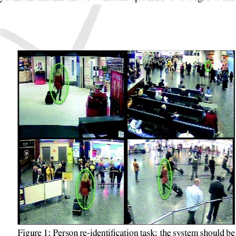 Figure 1 From Retrieval System For Person Re Identification Semantic Scholar