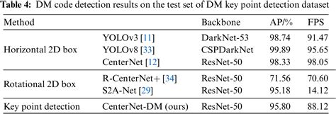 Cmc Free Full Text Dm Code Key Point Detection Algorithm Based On Centernet