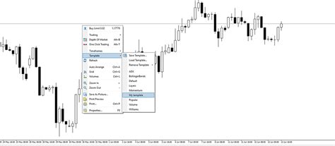 how do i create a chart template in mt4 or mt5