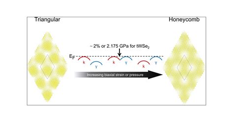 Switching The Moiré Lattice Models In The Twisted Bilayer Wse2 By