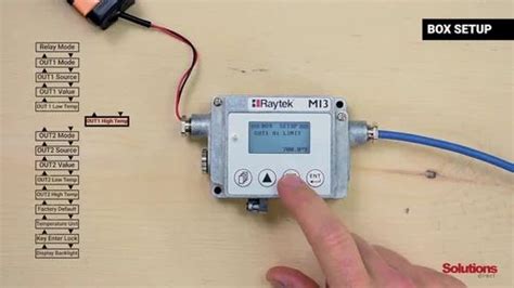 Raytek Mi Pyrometer For Industrial At Piece In Hyderabad ID