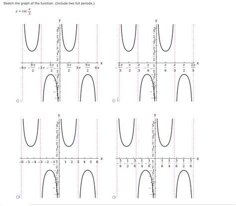 solved sketch the graph of the function include two full