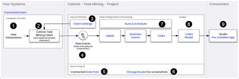 Task Mining Data Configuration And Processing