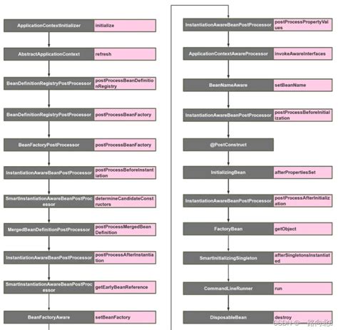 Spring中的扩展点解析以及实践使用spring扩展点实战 Csdn博客