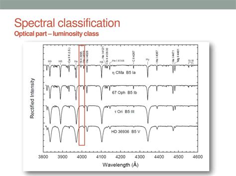 Ppt Stellar Spectral Classification The First Step In Quantitative