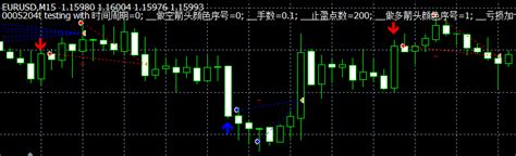 Mt4mt5ea源码下载：【通用型自定义指标ea】【主图箭头】箭头建仓后，每亏损几点加仓、均价点数止盈 中文模块编程，轻松写ea，不难！