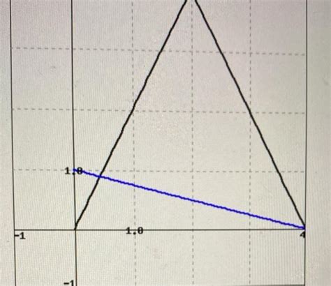 Solved Point Use The Graph Below To Find Exact Values Of