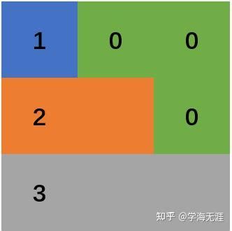R语言 plot和par函数绘图详解绘图区域设置 颜色设置 绘图后修改及图像输出 知乎