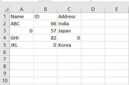 How To Replace Blank Cell With Using Excel Activities Activities