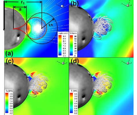 Parametrized Model For The Propagation Of A Magnetized Cme Jin Et Al