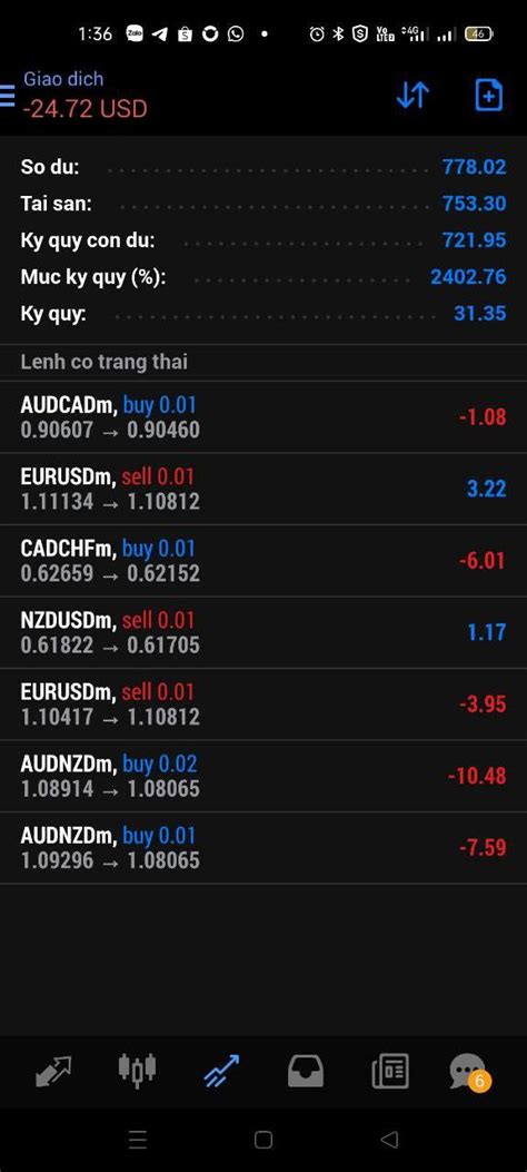 Bdo Forex Ho Chi Minh City