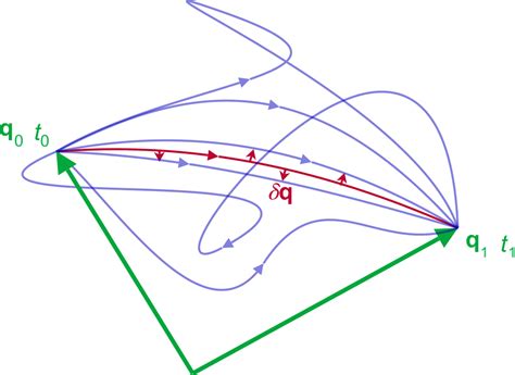 Lagrangian Neural Networks