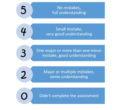 Drawing On Math Follow Up Standards Based Grading