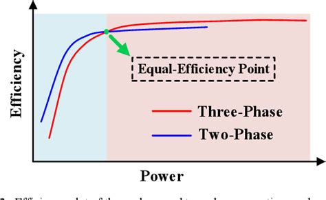 Figure 1 From A Synchronous Rectification Scheme For Three Phase Llc Considering Phase Shedding