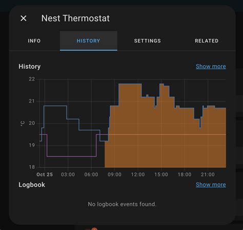nest thermostat incorrectly thinks it s been heating all day · issue