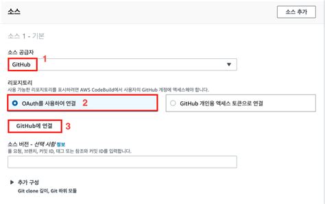 Today I Learnawsaws로 자동화 파이프라인 구축하기1 Codebuild 활용해보기md At Master · Wjdrbs96today I Learn