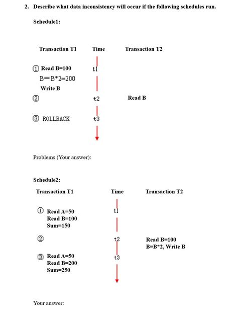 Solved Describe What Data Inconsistency Will Occur If The Chegg Com