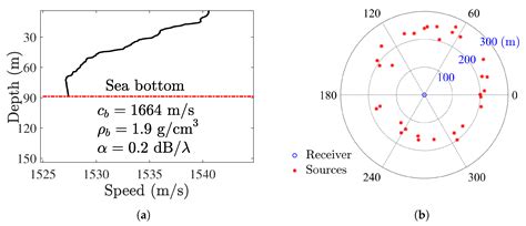 Remote Sensing Free Full Text Application Of A Randomized Algorithm
