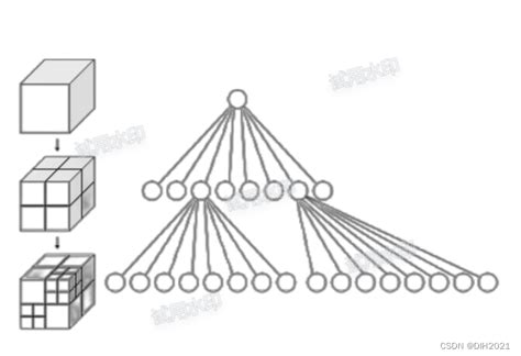 大规模场景遮挡剔除方案opengl 遮挡剔除 Csdn博客 大规模场景遮挡剔除方案opengl 遮挡剔除 Csdn博客