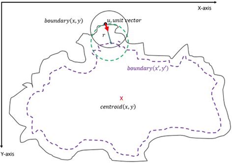 The Intersecting Polygon Regions On Both Borders Download Scientific Diagram
