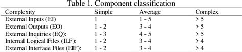 Figure 1 From Activity Based Function Point Complexity Of Use Case