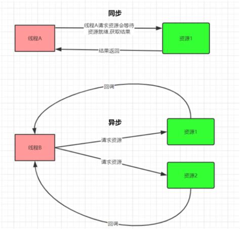 NIO编程介绍 女友在高考 博客园
