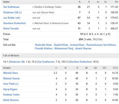 Ipl Match 35 April 2025 Gujarat Titans Vs Delhi Capitals Timeline