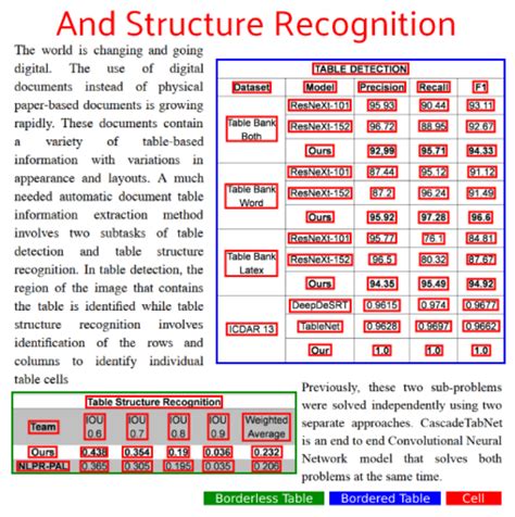 Table Cell Detection · Issue 98 · Devashishprasadcascadetabnet · Github