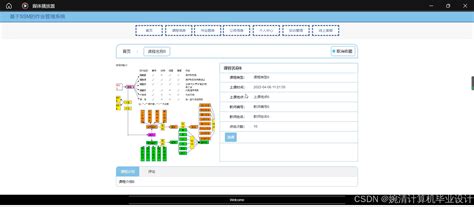 基于ssmvue基于的作业管理系统开题报告源码论文 Csdn博客
