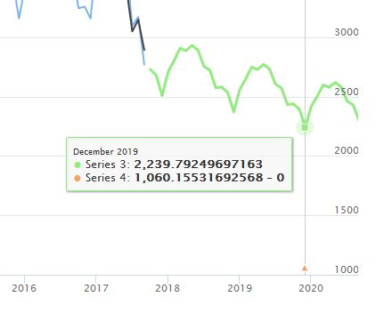 R How To Plot Highcharter Arearange From Matrix Stack Overflow