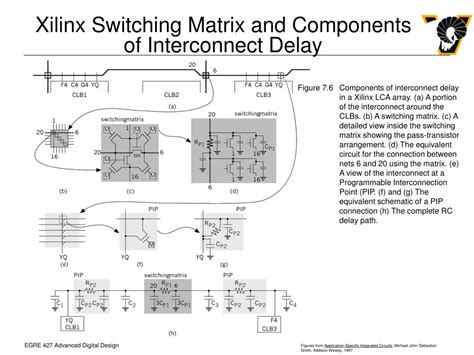 ppt chapter 7 powerpoint presentation free download id 3332882