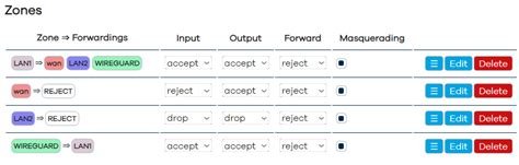 unable to set up wireguard server installing and using openwrt