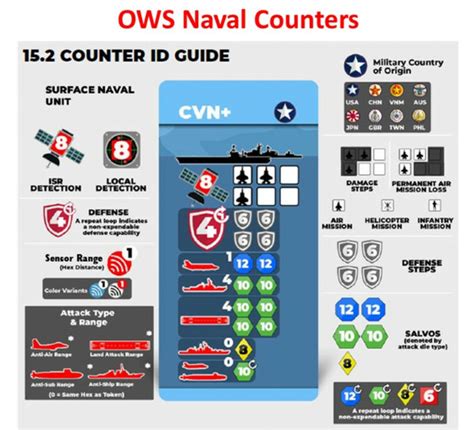 What Is Operational Wargame A War Simulation Board Game Created By