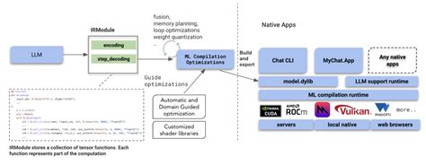 Cmu研究人员推出butd Detr：一种基于语言表达的人工智能（ai）模型，能够直接与语言表达相结合，并检测出语言表达中提到的所有物体 小猪ai