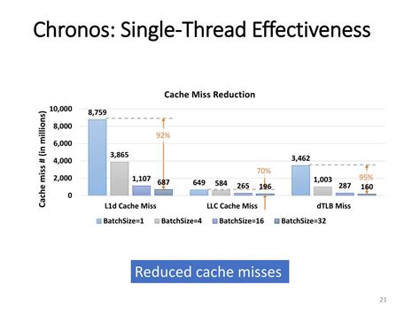 Ppt Chronos A Graph Engine For Temporal Graph Analysis Powerpoint