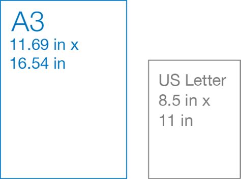 More Than Just A Paper Size The A As A Powerful Problem Solving Tool Health Quality Council