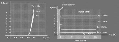 Rangkaian Common Base Configuration Electronic
