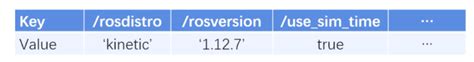 ros通信机制详解：service与parameter server的工作原理与应用场景 知乎