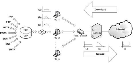 packet aggregation by the network server download scientific diagram