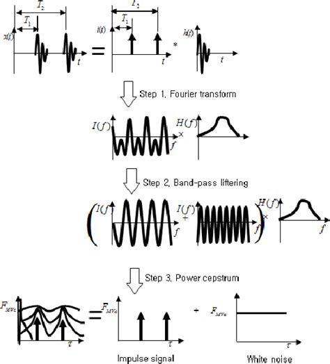 [pdf] a noise reduction signal processing for online monitoring