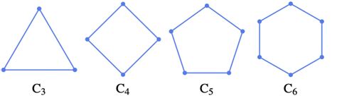 Cyclegraph—wolfram Documentation