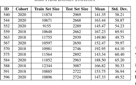 Table I From Deep Learning Based Time Series Modelling For Glucose Level Prediction Of Type 1