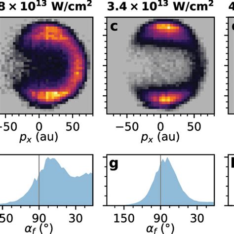 Intensity Dependent Proton Emission From Polydisperse Droplets A The