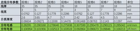 传输线设计的参量解析 输电线路分布参数模型 Csdn博客