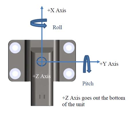 OpenIMU300RI Rugged Industrial CAN Module Aceinna OpenIMU Developer Manual Documentation