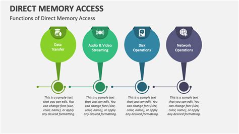 Direct Memory Access PowerPoint and Google Slides Template - PPT Slides